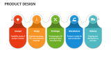 Product Design PowerPoint and Google Slides Template - PPT Slides