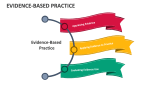 Evidence-Based Practice Template for PowerPoint and Google Slides - PPT Slides