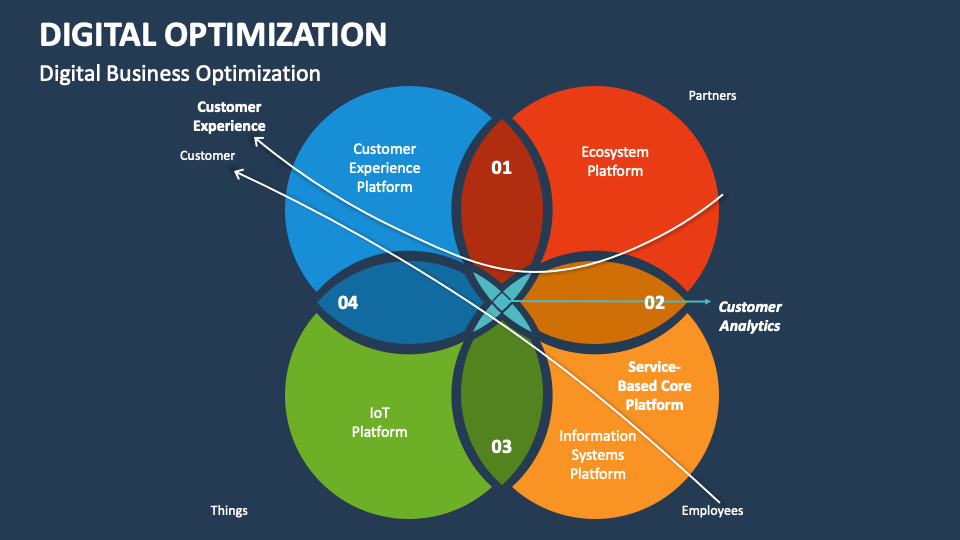 Digital Optimization PowerPoint and Google Slides Template - PPT Slides