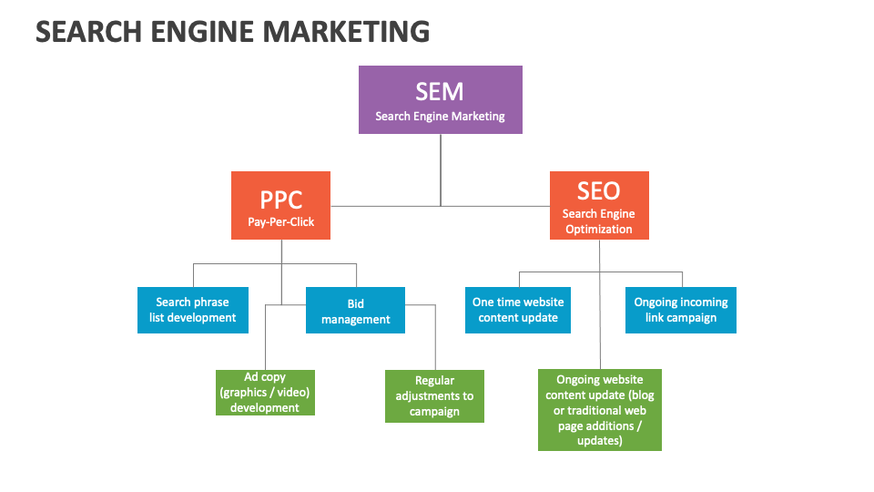 Search Engine Marketing Template for PowerPoint and Google Slides - PPT ...