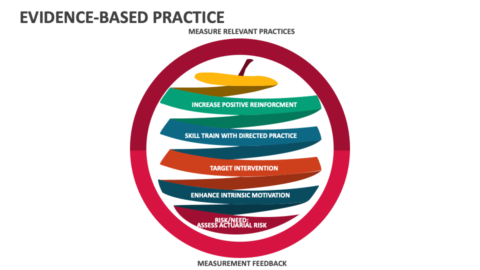 Evidence-Based Practice Template for PowerPoint and Google Slides - PPT ...