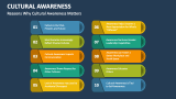 Cultural Awareness PowerPoint and Google Slides Template - PPT Slides