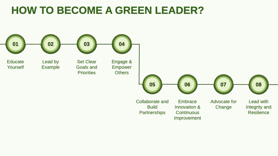Green Leadership Template for Google Slides and PowerPoint - PPT Slides