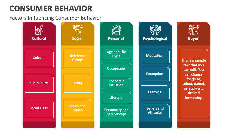 Consumer Behavior Template for PowerPoint and Google Slides - PPT Slides