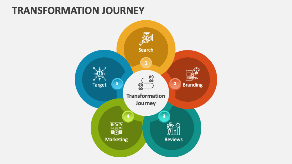 Transformation Journey PowerPoint and Google Slides Template - PPT Slides