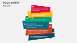 Food Safety Template for PowerPoint and Google Slides - PPT Slides