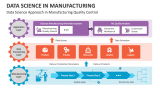 Data Science in Manufacturing Template for Google Slides and PowerPoint ...