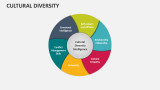 Cultural Diversity Template for PowerPoint and Google Slides - PPT Slides