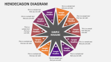 Hendecagon Diagram for PowerPoint and Google Slides - PPT Slides