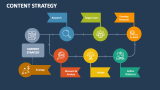 Content Strategy Template for PowerPoint and Google Slides - PPT Slides