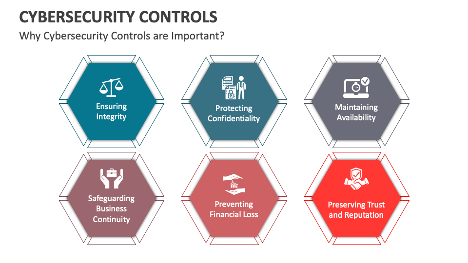 Cybersecurity Controls PowerPoint and Google Slides Template - PPT Slides