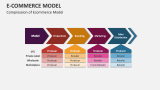 E-Commerce Model Template for PowerPoint and Google Slides - PPT Slides