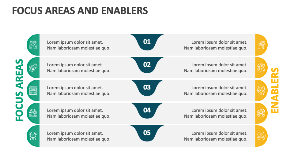 Focus Areas and Enablers Template for Google Slides and PowerPoint ...
