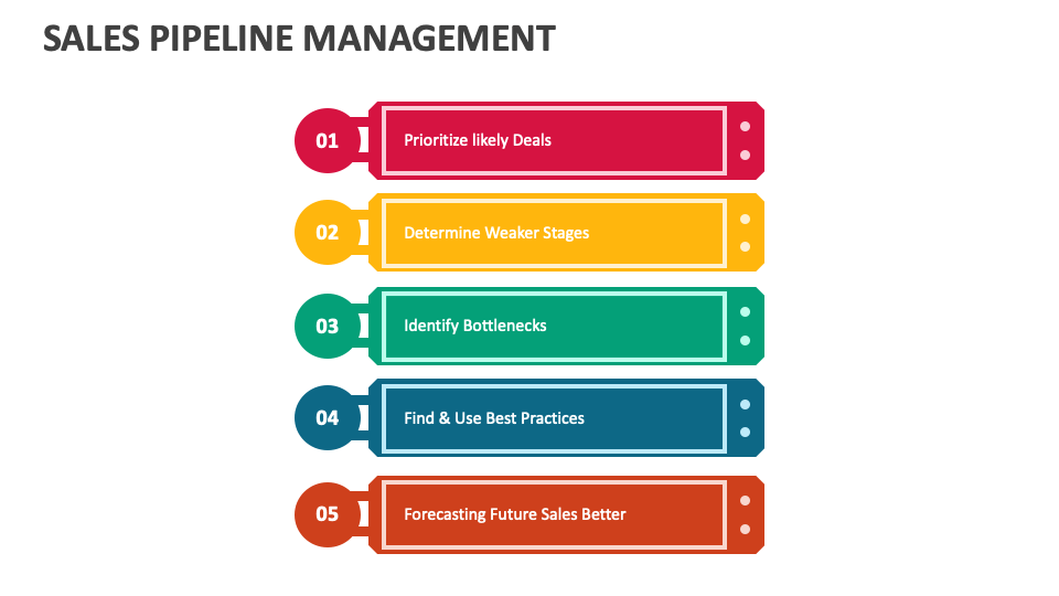 Sales Pipeline Management Template for PowerPoint and Google Slides - PPT Slides