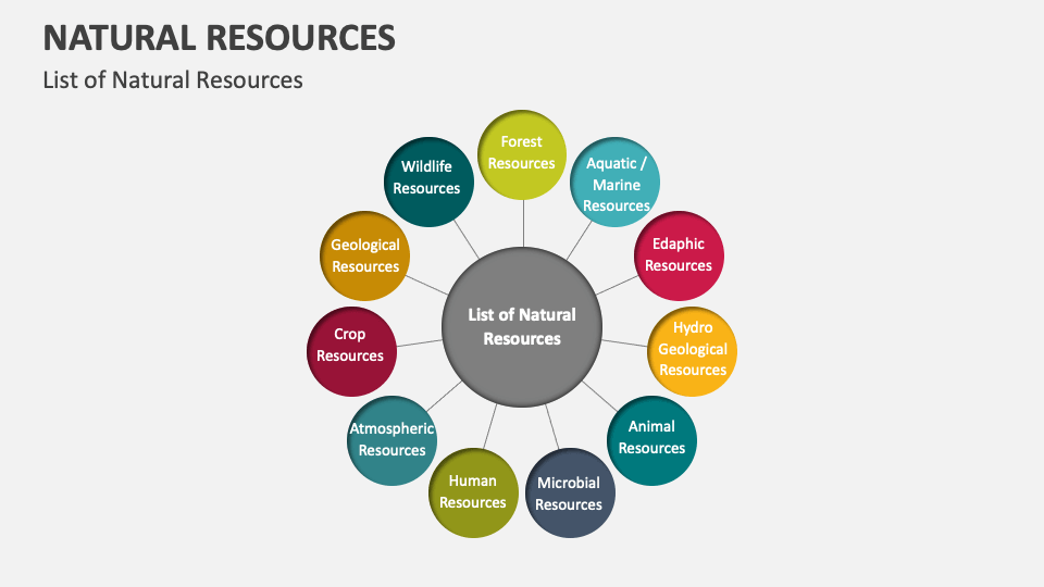 Natural Resources Template for PowerPoint and Google Slides - PPT Slides