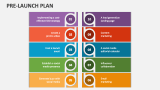 Pre-Launch Plan PowerPoint and Google Slides Template - PPT Slides