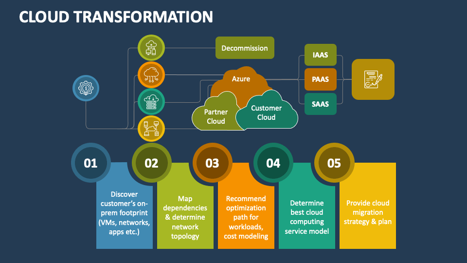 Cloud Transformation PowerPoint and Google Slides Template - PPT Slides Cloud Transformation PowerPoint and Google Slides Template - PPT Slides