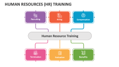 Human Resources (HR) PowerPoint Templates & Google Slides Themes - Collidu