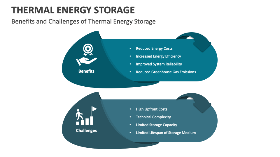 Thermal Energy Storage PowerPoint and Google Slides Template - PPT Slides
