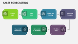 Sales Forecasting PowerPoint and Google Slides Template - PPT Slides