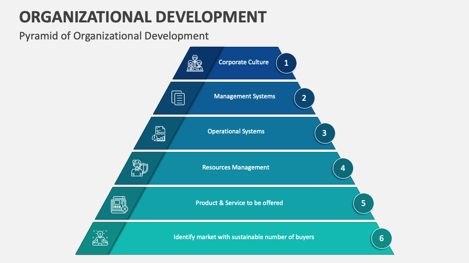 Organizational Development Template for PowerPoint and Google Slides ...