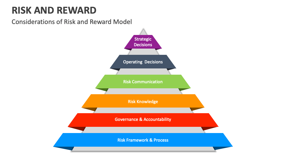 Risk and Reward Template for PowerPoint and Google Slides - PPT Slides