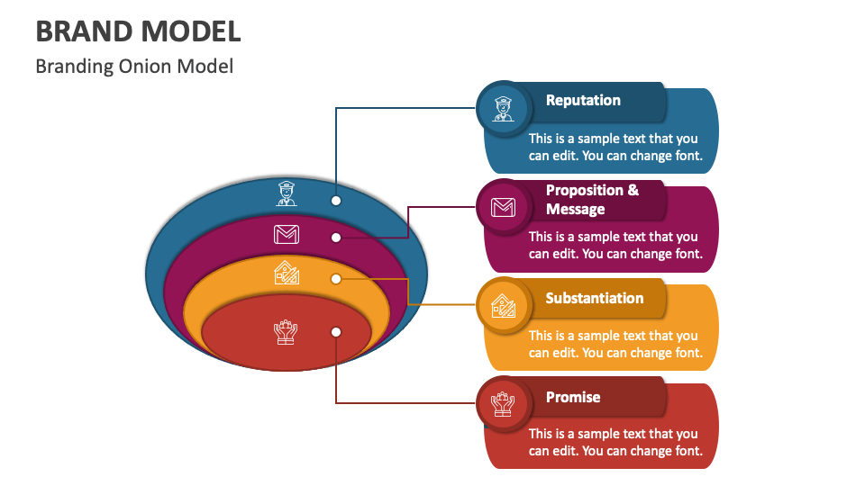 Brand Model PowerPoint and Google Slides Template - PPT Slides