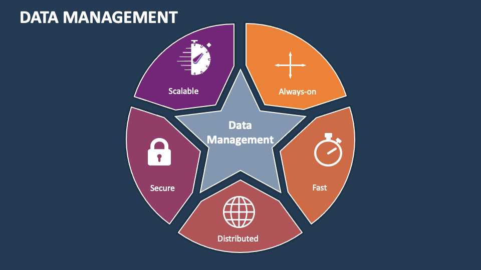 Data Management Template for PowerPoint and Google Slides - PPT Slides