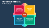 Just-In-Time Feedback PowerPoint and Google Slides Template - PPT Slides