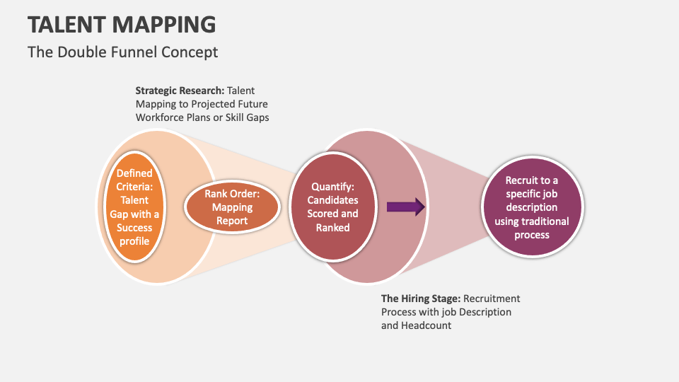 Talent Mapping Template for PowerPoint and Google Slides - PPT Slides