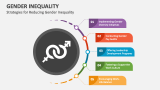 Gender Inequality Template for PowerPoint and Google Slides - PPT Slides