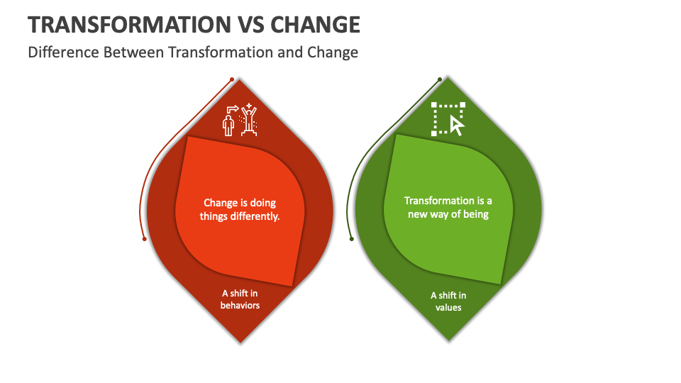 Transformation Vs Change Template for PowerPoint and Google Slides ...