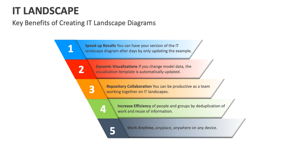IT Landscape Template for PowerPoint and Google Slides - PPT Slides