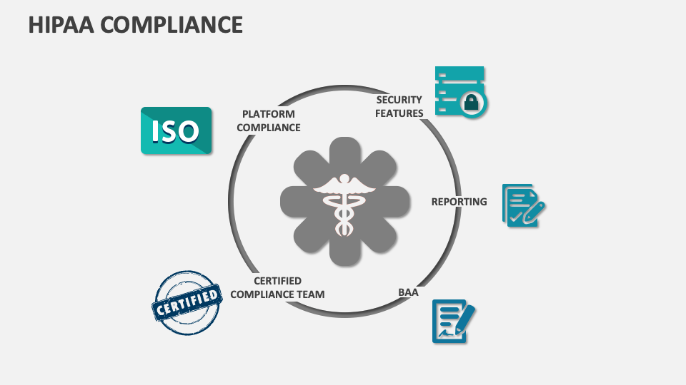 HIPAA Compliance Template for PowerPoint and Google Slides - PPT Slides