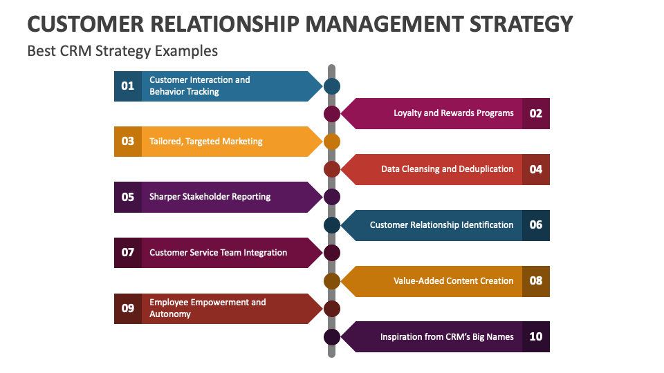 Customer Relationship Management Strategy PowerPoint and Google Slides Template - PPT Slides
