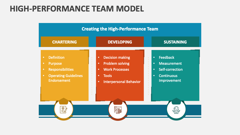 High-Performance Team Model Template for PowerPoint and Google Slides ...