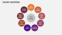 Talent Mapping Template for PowerPoint and Google Slides - PPT Slides