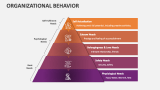 Organizational Behavior Template for PowerPoint and Google Slides - PPT ...