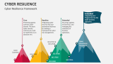 Cyber Resilience PowerPoint and Google Slides Template - PPT Slides