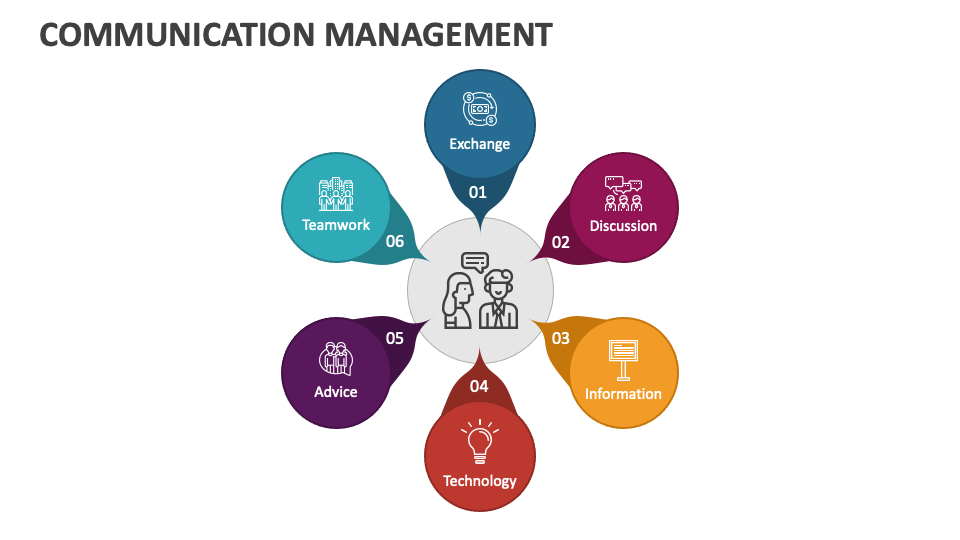 Communication Management PowerPoint and Google Slides Template - PPT Slides