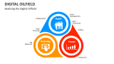 Digital Oilfield Template for PowerPoint and Google Slides - PPT Slides