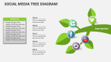 Social Media Tree Diagram Template for PowerPoint and Google Slides ...