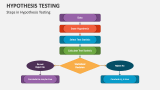 Hypothesis Testing PowerPoint and Google Slides Template - PPT Slides
