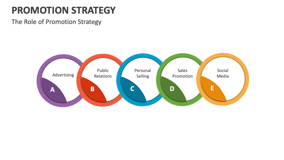 Promotion Strategy Template for PowerPoint and Google Slides - PPT Slides