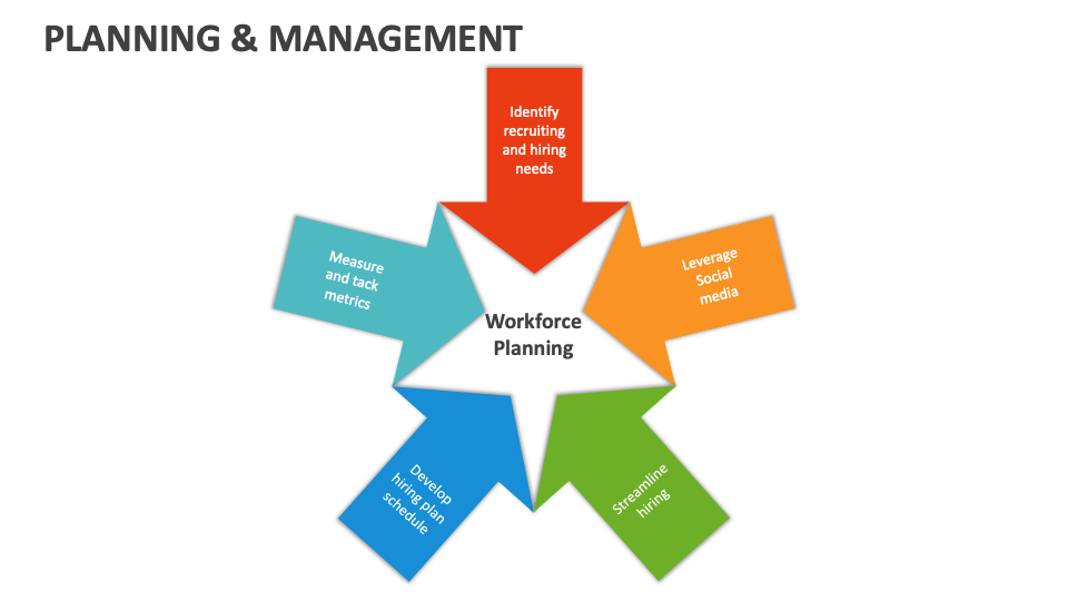 Planning and Management Template for PowerPoint and Google Slides - PPT ...