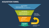 Acquisition Funnel Template for PowerPoint and Google Slides - PPT Slides