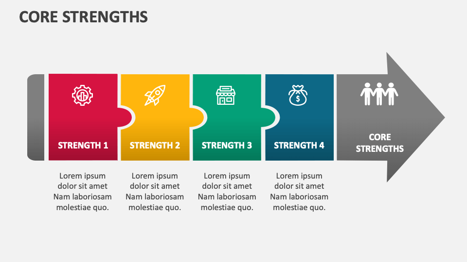 Core Strengths Template for Google Slides and PowerPoint - PPT Slides