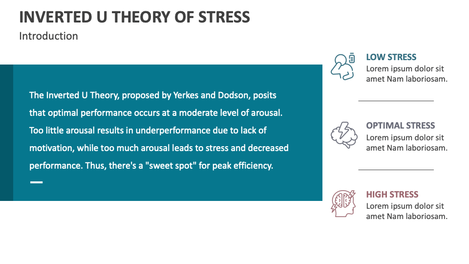 Inverted U Theory of Stress Template for Google Slides and PowerPoint ...