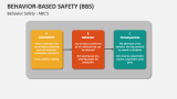 Behavior-Based Safety (BBS) Template for PowerPoint and Google Slides ...