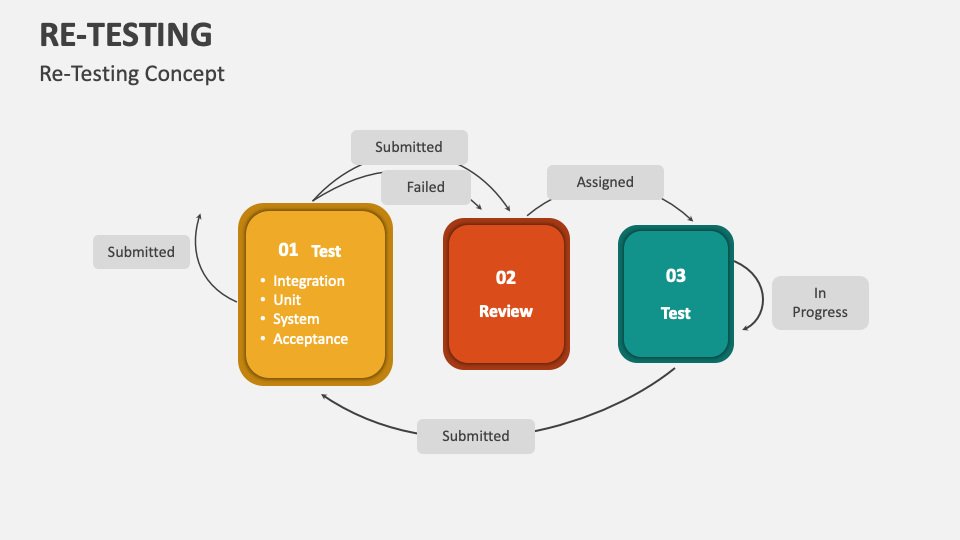 Re-Testing PowerPoint and Google Slides Template - PPT Slides